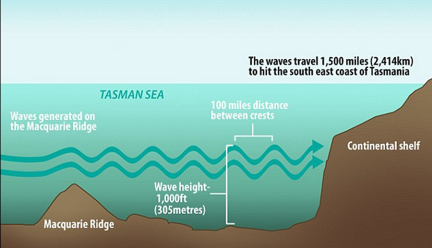 This Wave Is Measly Compared to What's Wavin' Below The Surface