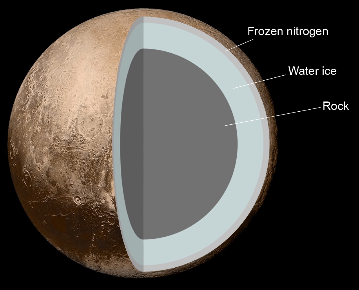 Scientists Just Discovered Pluto's Awesome Ocean